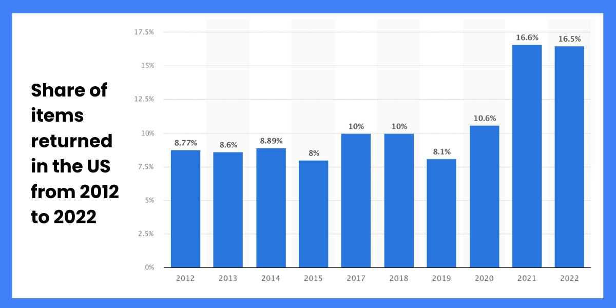 The 6 key steps of effective Reverse Logistics
